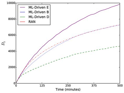Group 3 Average Number Of Bypassing Attacks Proprietary Waf 8 Download Scientific Diagram