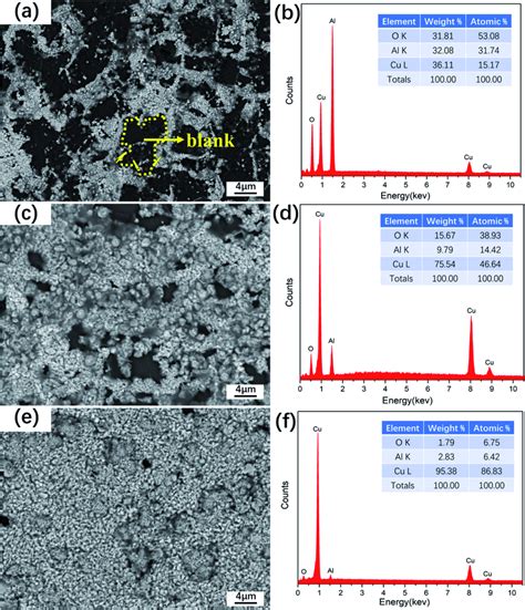 Sem Image And Eds Analysis Of The Copper Layer Deposited On Al2o3 Download Scientific Diagram