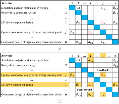 Illustrations Of DSM Full Size DOI Peerjcs Fig Download Scientific Diagram