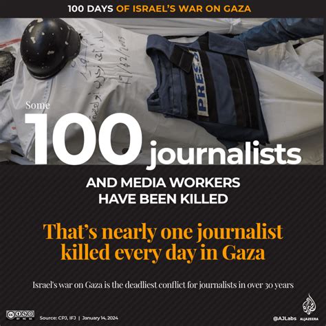 Israels War On Gaza Updates Russia China Veto Us Resolution On Gaza