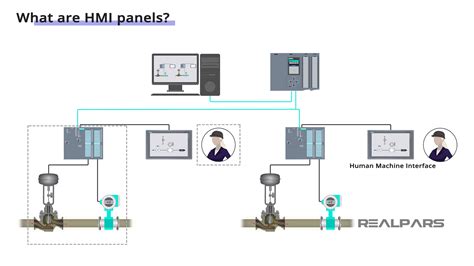 What Is The Best Hmi Panel Realpars
