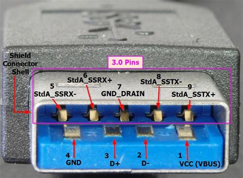 What Happens If Certain Pins Missing On USB 3 0 Interface Electrical