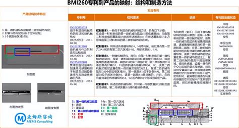 消费类mems惯性测量单元（imu）产品对比分析 2022版 知乎