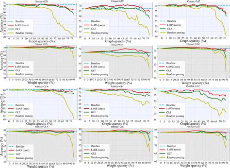 Figure 1 From Brave The Wind And The Waves Discovering Robust And