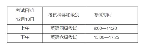 2022年下半年上海海事大学英语四六级考试报名工作的通知