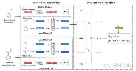 论文笔记36drugdrug Interaction Prediction Based On Local Substructure