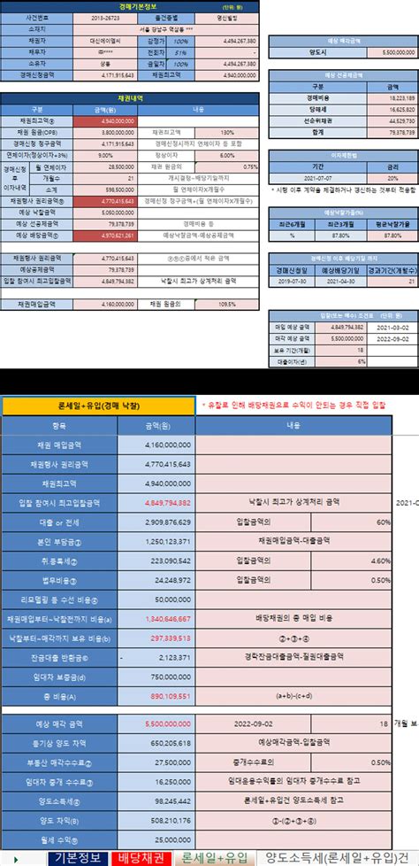 15조 Npl 펀드를 운용한 탑티어 전문가의 경매와 Npl부실채권 Master 과정