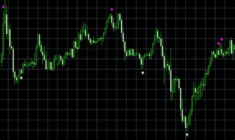 Stochastic Signals Mtf V2 Mt4 Indicator Free Download