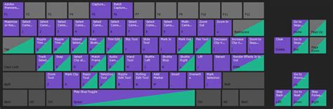 Adobe Premiere Pro Keyboard Shortcuts The Ultimate Guide