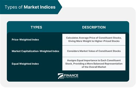 Market Indices Definition Types Key Indices And Uses