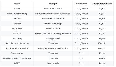 一个很赞nlp入门代码练习库（含pytorch和tensorflow版本） 知乎