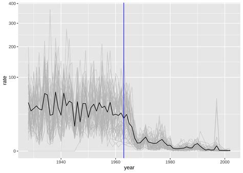 Bst 260 Introduction To Data Science Problem Set 1