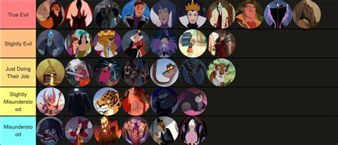 All Disney Villains List