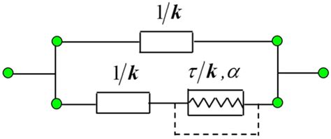 The Space Fractional Zener Model For Heat Conduction Colour Figure Can Download Scientific