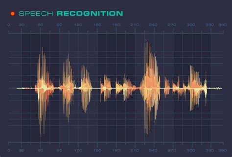 Speech Recognition System Debt To Success System Debt To Success System