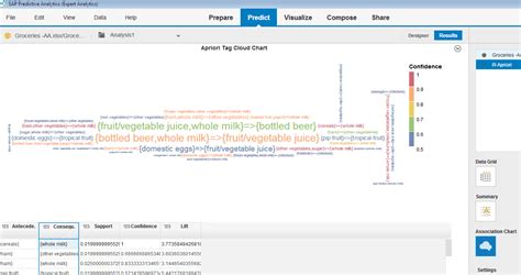 Sap Predictive Analytics Mba Automated Expert Sap Community