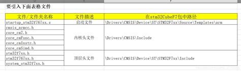 （stm32笔记）四、新建寄存器工程模板 keil mdk 创建stm32 寄存器模式项目 csdn博客