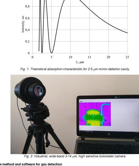 Figure 1 From A Method For Automatic Gas Detection Using Wide Band 3 14