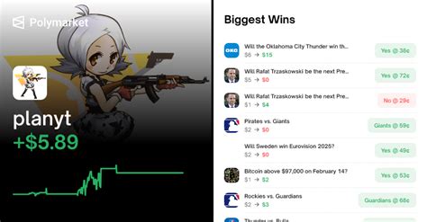 Planyt On Polymarket