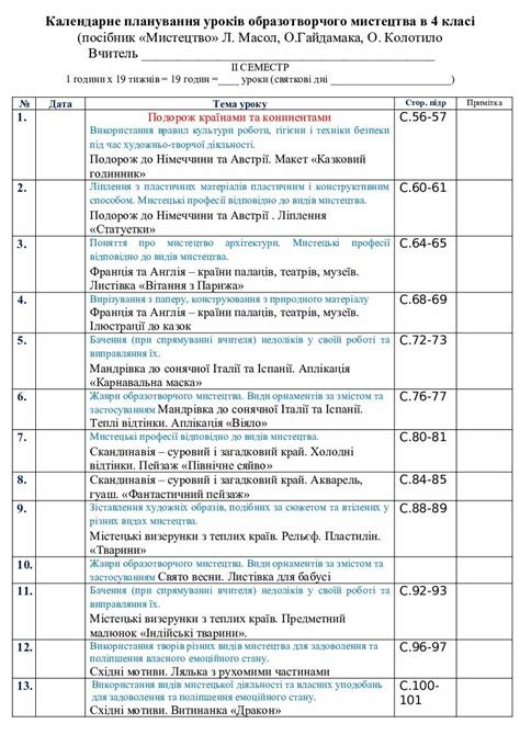 Календарне планування уроків образотворчого мистецтва в 4 класі 2 семестр за посібником