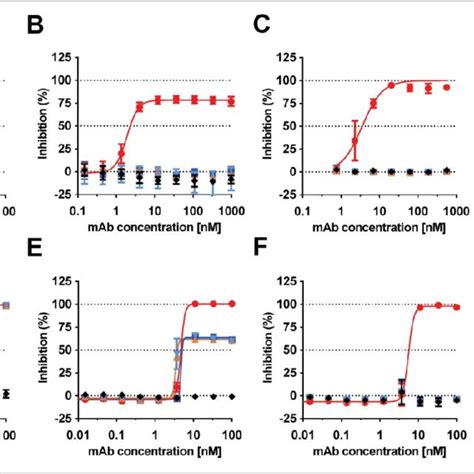 A Single Toxin Cross Reactive Mab Inactivates Multiple S Aureus Download Scientific Diagram