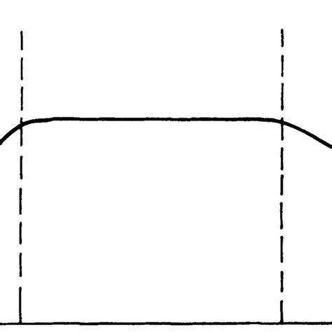 Three Phases Of A Controlled Static Pile Composting Process Download