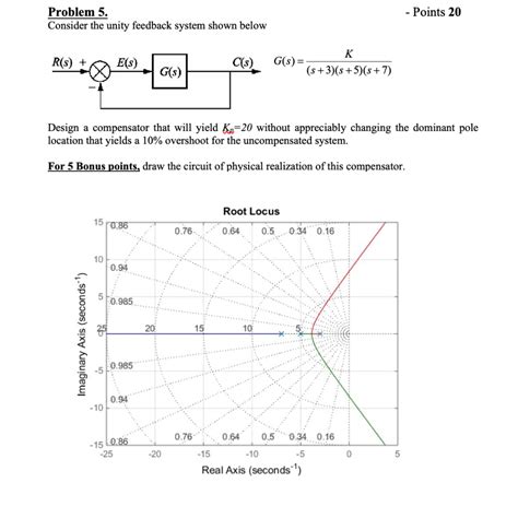 Solved Points Problem Consider The Unity Feedback Chegg