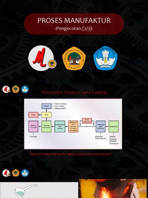 Pengecoran Part 2 Pasir Cetakan Pola Inti Pdf