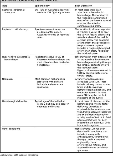 Subdural Hematoma Symptoms Causes Treatment Hot Sex Picturesexiezpix