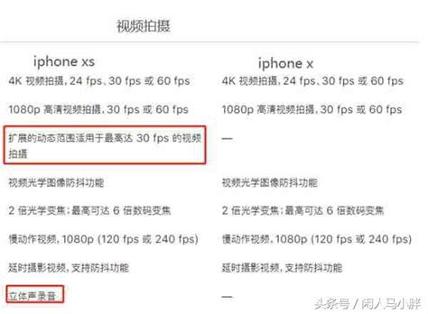 Iphone X與xs到底差在哪？ 每日頭條