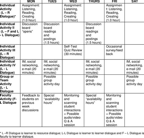 Sample Weekly Schedule For An Online Course Download Table