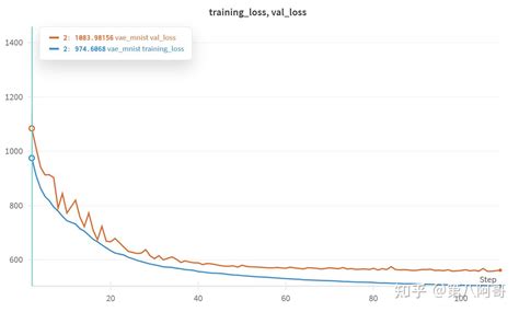 Vae代码实现 知乎