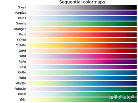 [实用教程]使用python绘制sci论文中的热力图heatmap 包括颜色平滑变化的彩虹热力图 知乎