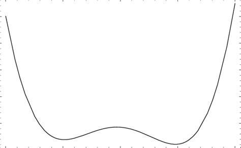 1 Solution F 16 X Of The Cauchy Singular Integral Equation 51