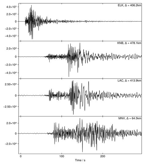 Plotting With Makiejl · Seisjl Documentation