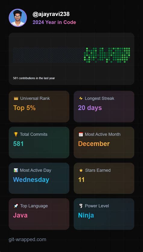 Githubwrapped Yearincode Opentowork Java Webdevelopement Sql