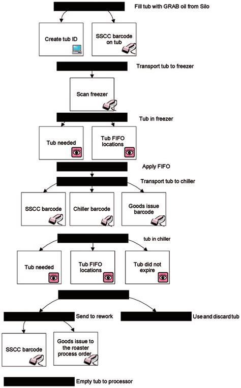 Case 2 Data Dependency Diagram Download Scientific Diagram Case 2 Data Dependency Diagram Download Scientific Diagram