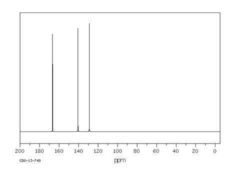 Transtrans Muconic Acid3588 17 8 Ir Spectrum