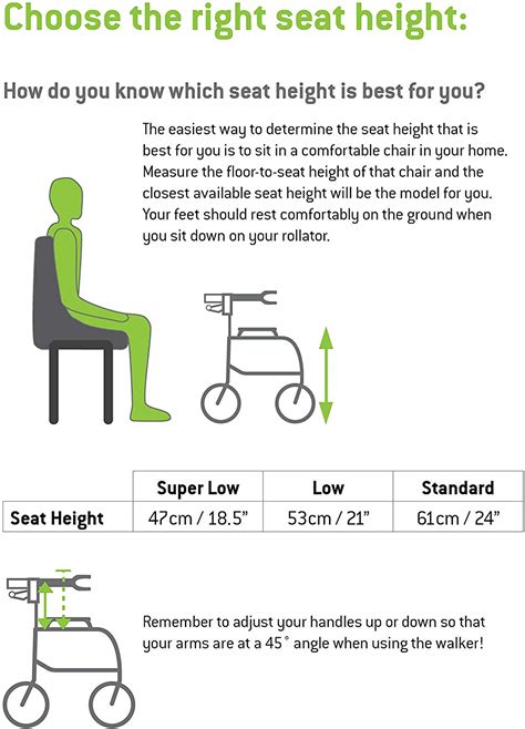 Nexus 3 Rollator Mywellcare
