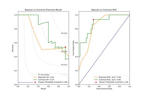 General Cat Prey Analyzer Using Deeplearning On A Pi4 It Uses A Cascade Of Cnns And Runs At An
