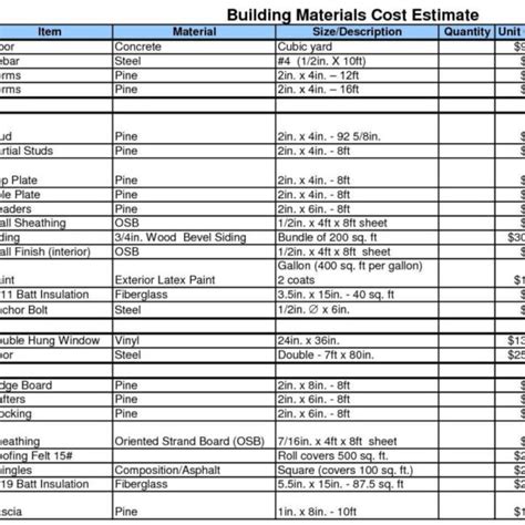 Construction Cost Estimate Vs Actual Spreadsheet Within Detailed