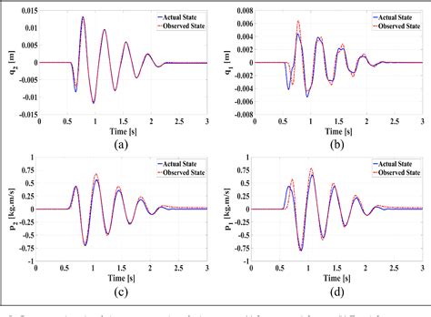 Figure 5 From Design And Implementation Of Passivity Based Controller For Active Suspension