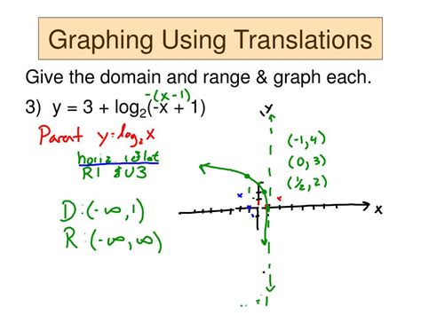 Ppt Logarithmic Functions Intro And Graphing Ts Making Decisions