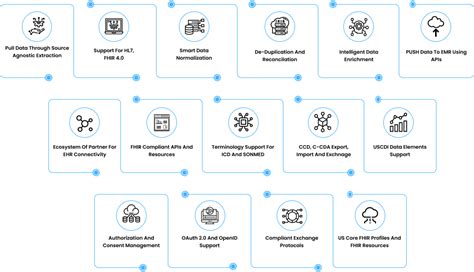Ai Driven Automation And Interoperability Diaspark