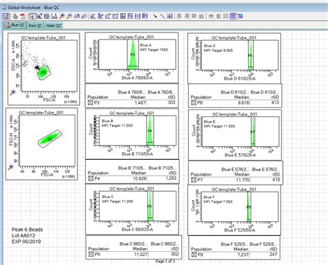 5 Steps To Improve Your Flow Cytometry Data Analysis Cheeky Scientist