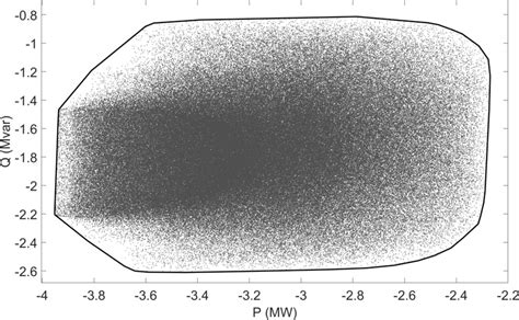 FOR Of The VPP In Case I Download Scientific Diagram