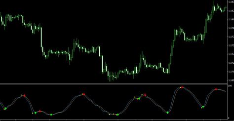 Which Technical Indicator Is The Most Accurate