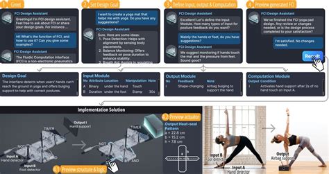 The User Flow For Designing With Fluid Computation Gdt Includes 1