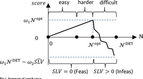 Figure 1 From A Stochastic Programming Approach To Perform Hospital