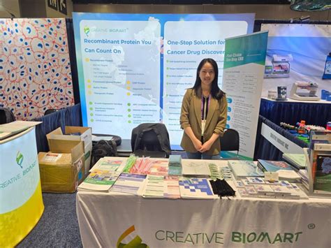 Creative Biomart On Linkedin Events